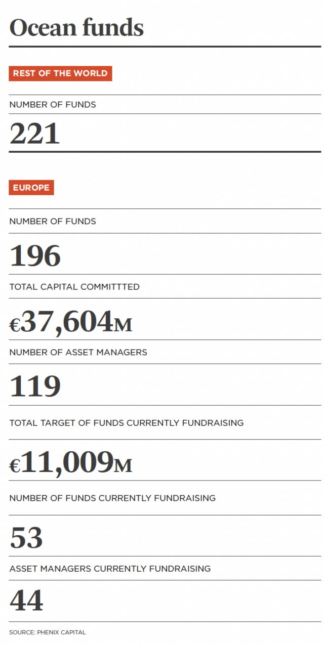Ocean funds: diving into a $24trn 'blue' economy | Impact Investor